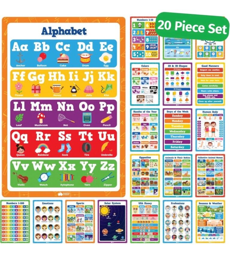 23 Best Classroom Posters Perfect for School in 2025 - Chaylor & Mads