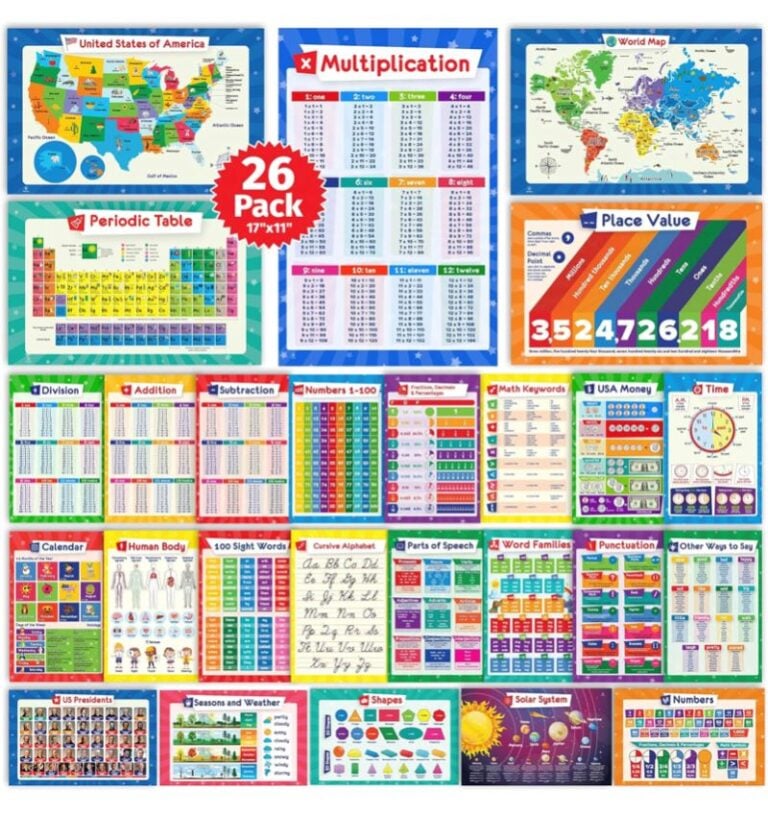 23 Best Classroom Posters Perfect for School in 2025 - Chaylor & Mads